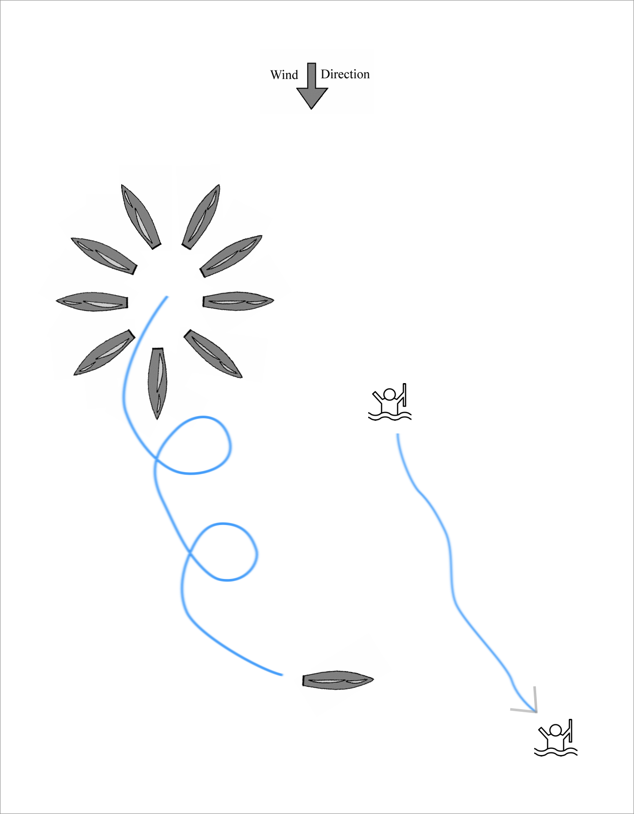 Simplest Man Overboard Recovery Procedure