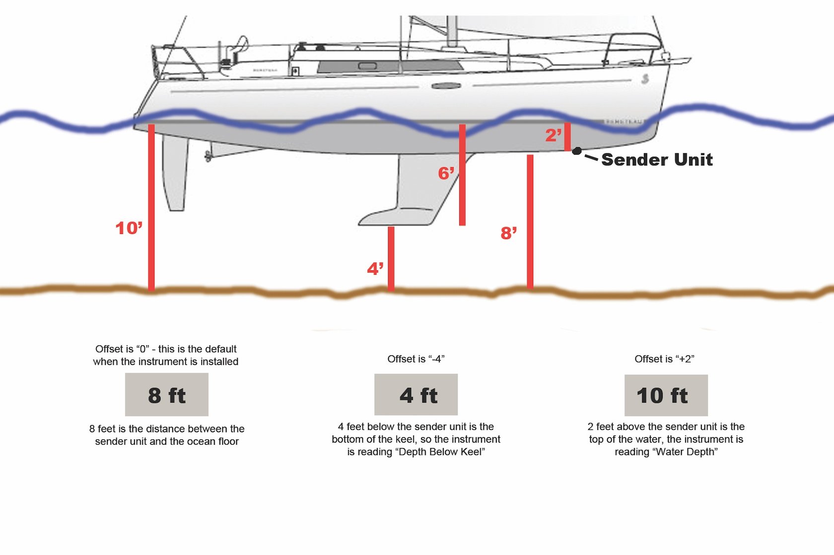 10 Tips To Check Out A Charter Boat
