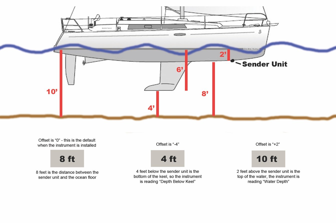 10 Tips To Check Out A Charter Boat