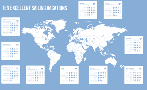 Ten Excellent Sailing Vacations